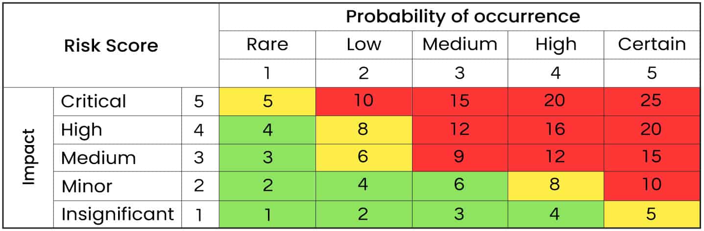 Navigating the Software Development Life Cycle (SDLC) with Mantrax ...