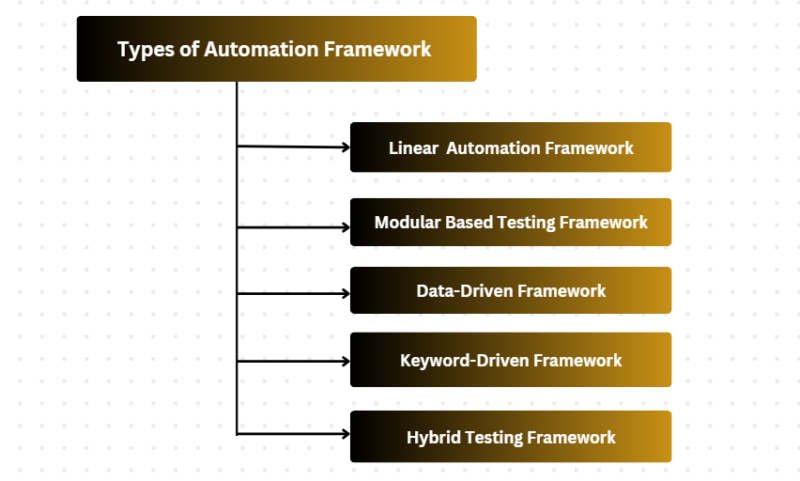 Comprehensive Guide to Software Testing